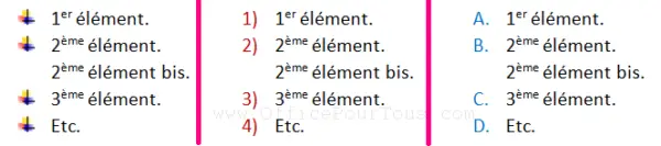 Ajouter une ligne simple dans une liste à puces ou numéros dans Word ...