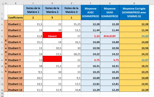 Exemples Pratiques pour Excel – OfficePourTous