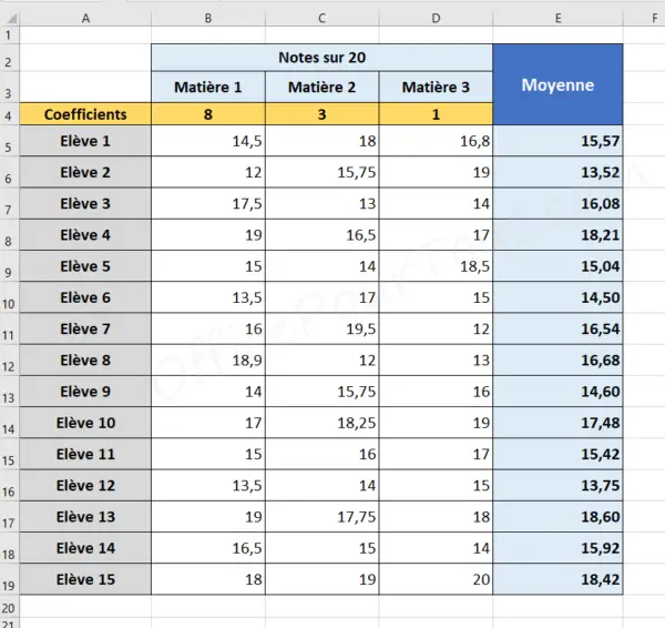 Exemples Pratiques pour Excel – OfficePourTous