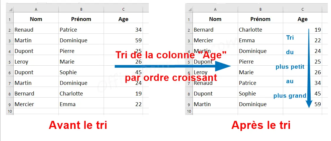 Tri dans Excel : texte, nombres, dates, par couleur ou icône ...