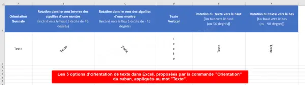 Ecrire en vertical ou incliné dans une cellule Excel – OfficePourTous